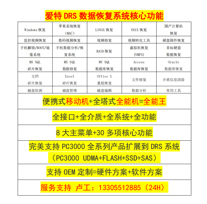 Drcs数据恢复系统、信息清除一体机、drf电子取证装备、便携式移动恢复机签约定制服务合肥数据恢复公司专业移动硬盘数据恢复服务器